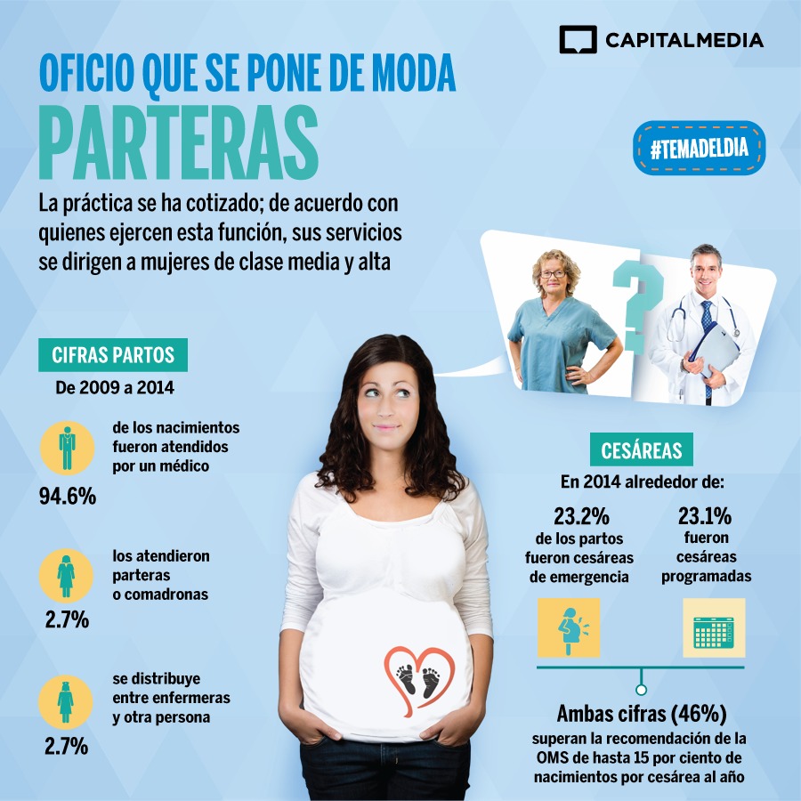 Parteras, un oficio que se pone de moda